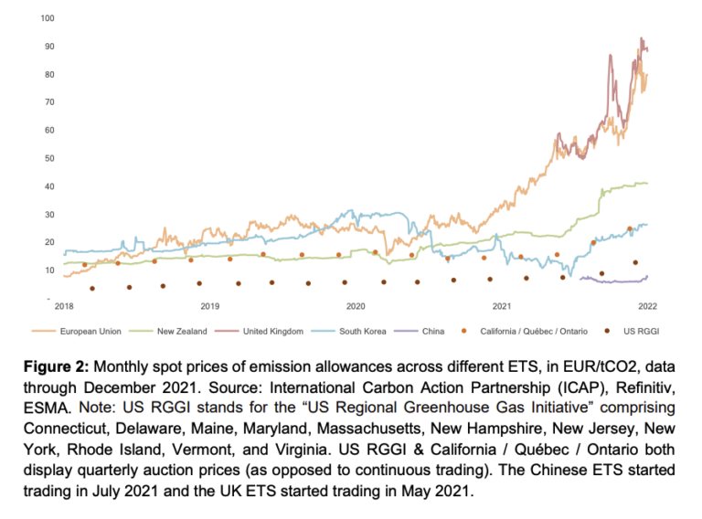 Emission Allowances and Associated Derivatives Final Report – Exigence